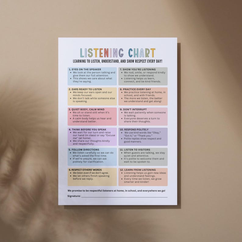Kids Listening Chart, Classroom Listening Rules Poster, Kids Good ...