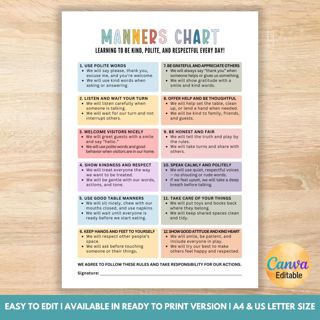 Editable Manners Chart for Kids, Etiquette Rules for Home & Classroom ...