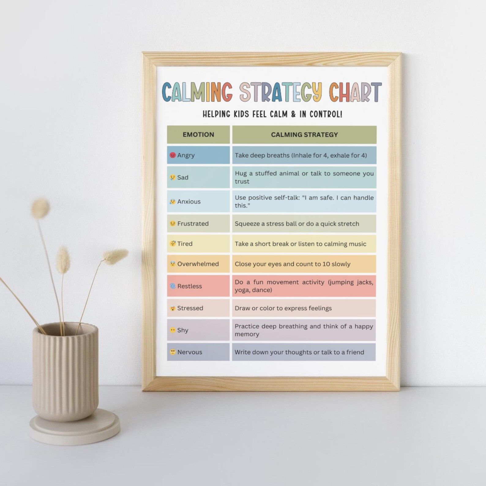 Editable Kids Calming Strategy Chart: Self Regulation, Feelings (PDF ...