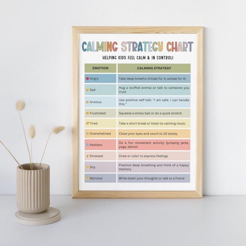 Editable Calming Strategy Chart, Calm Corner Chart for Kids, Self ...