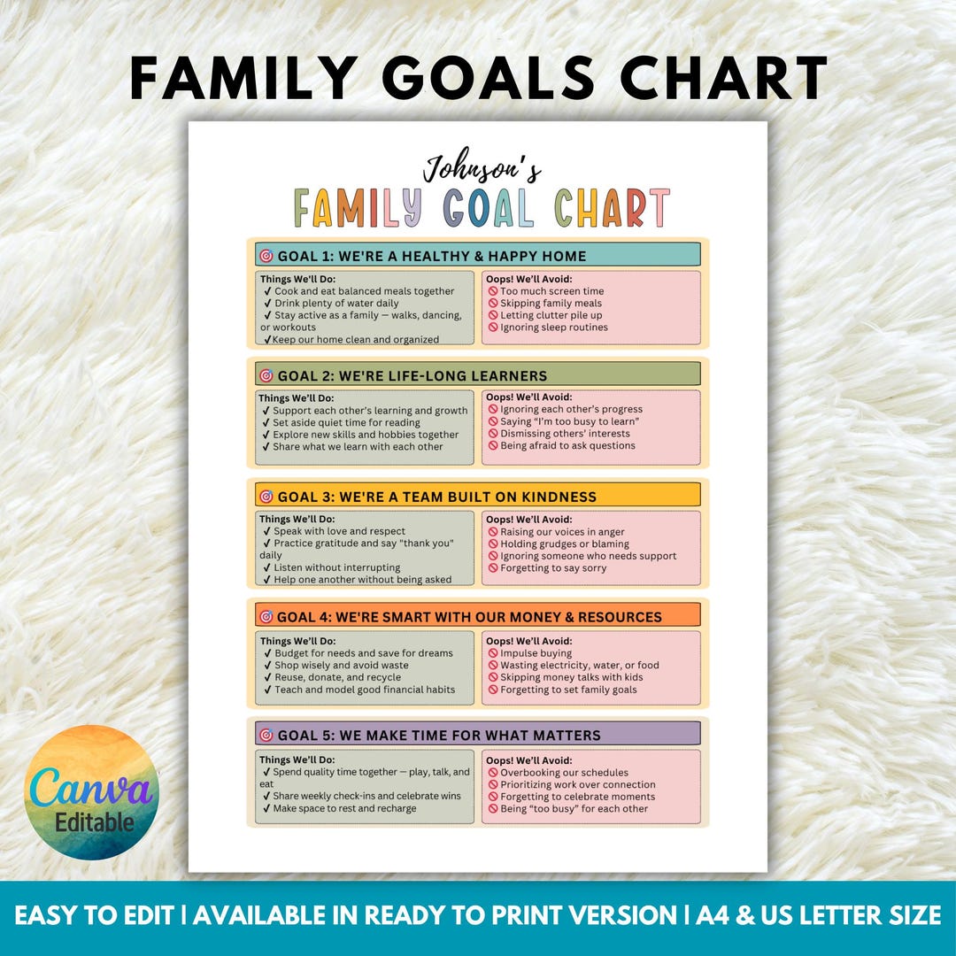 Editable Family Goal Chart Template: Printable Planner (US Letter & A4 ...