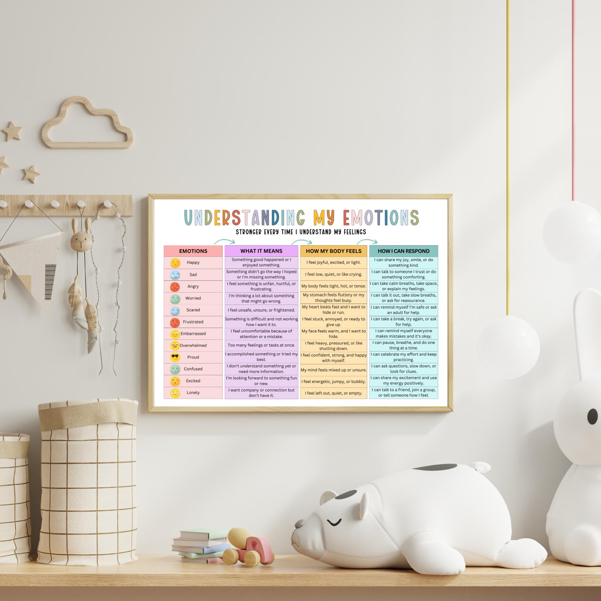 Understanding My Emotions Chart, Kids Emotion Regulation Chart, Calm ...