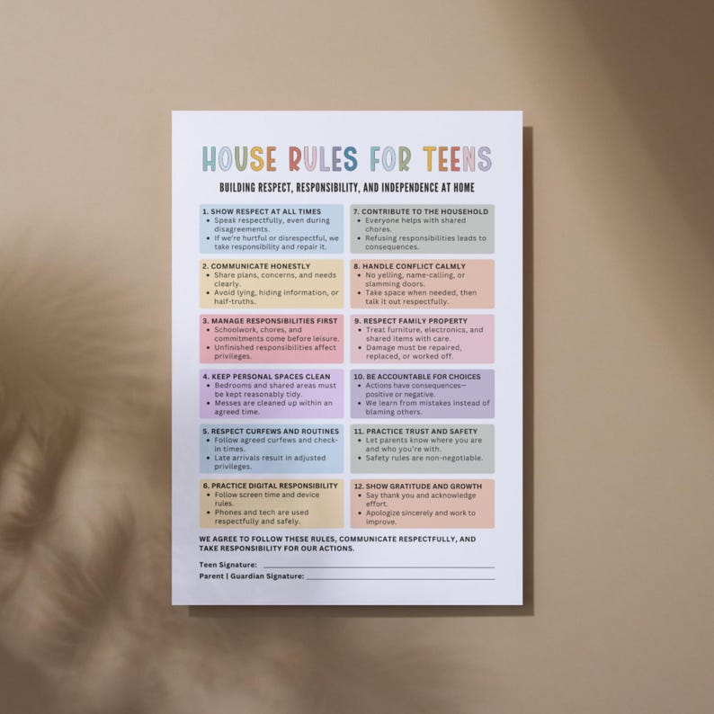 Editable Teen House Rules, Good Behavior Chart, Family Rules and Values ...