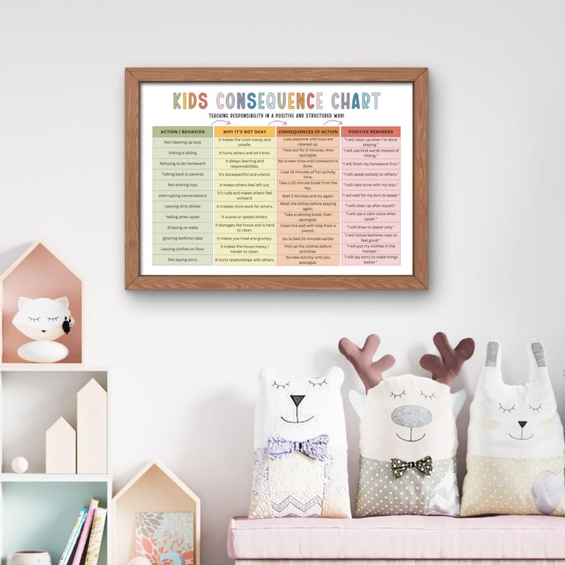 Consequence Chart for Kids, Behavior Consequence Chart, Action ...