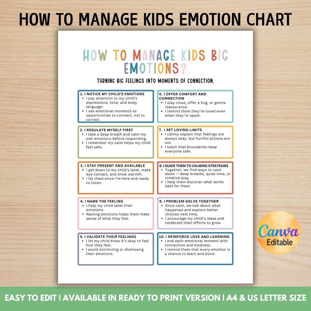 Emotion Coaching Steps Chart for Parents, How to Manage Kids Emotions ...