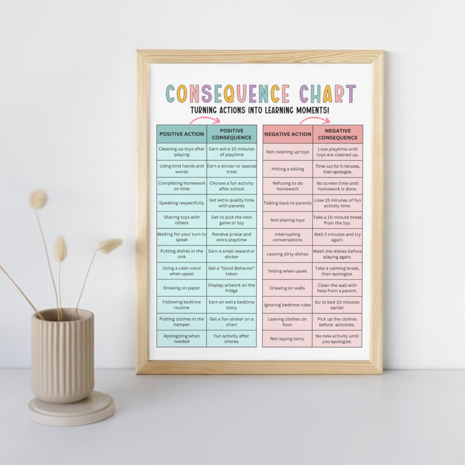 Behavior Consequence Chart, Kids Good Behavior Tracker, Behavior Chart, Positive Negative ...