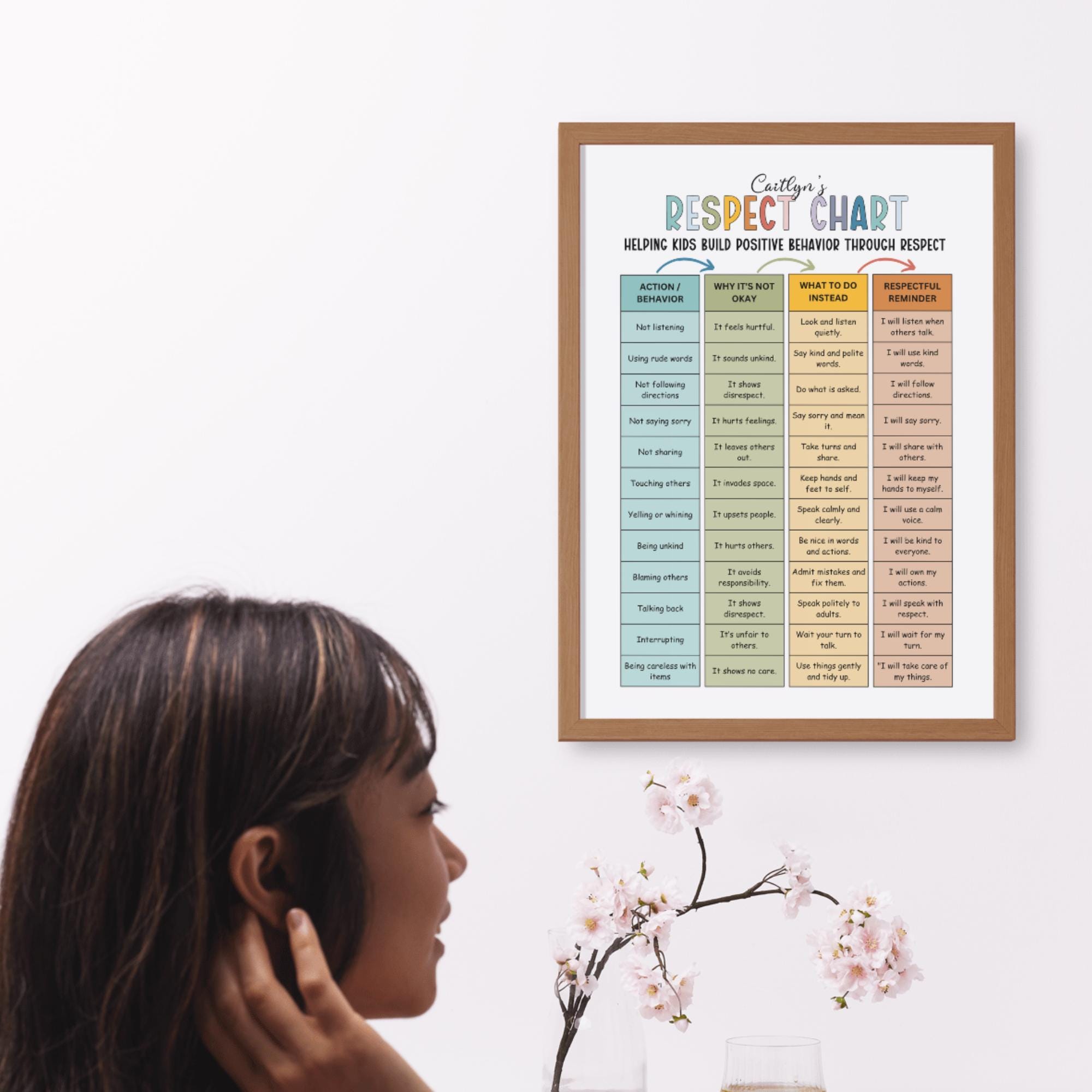 Editable Respect Chart for Kids, Positive Behavior Consequence Chart ...