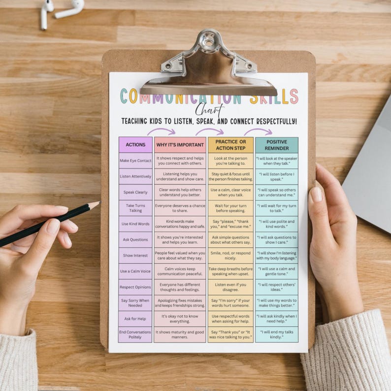 Communication Skills Chart for Kids, Communication Skills Checklist ...