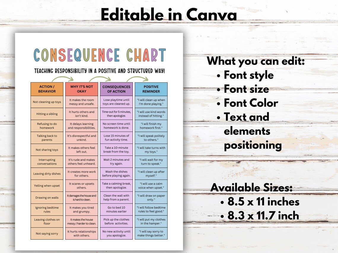 Kids Behavior Consequence Chart, Editable Action Consequences, Positive ...