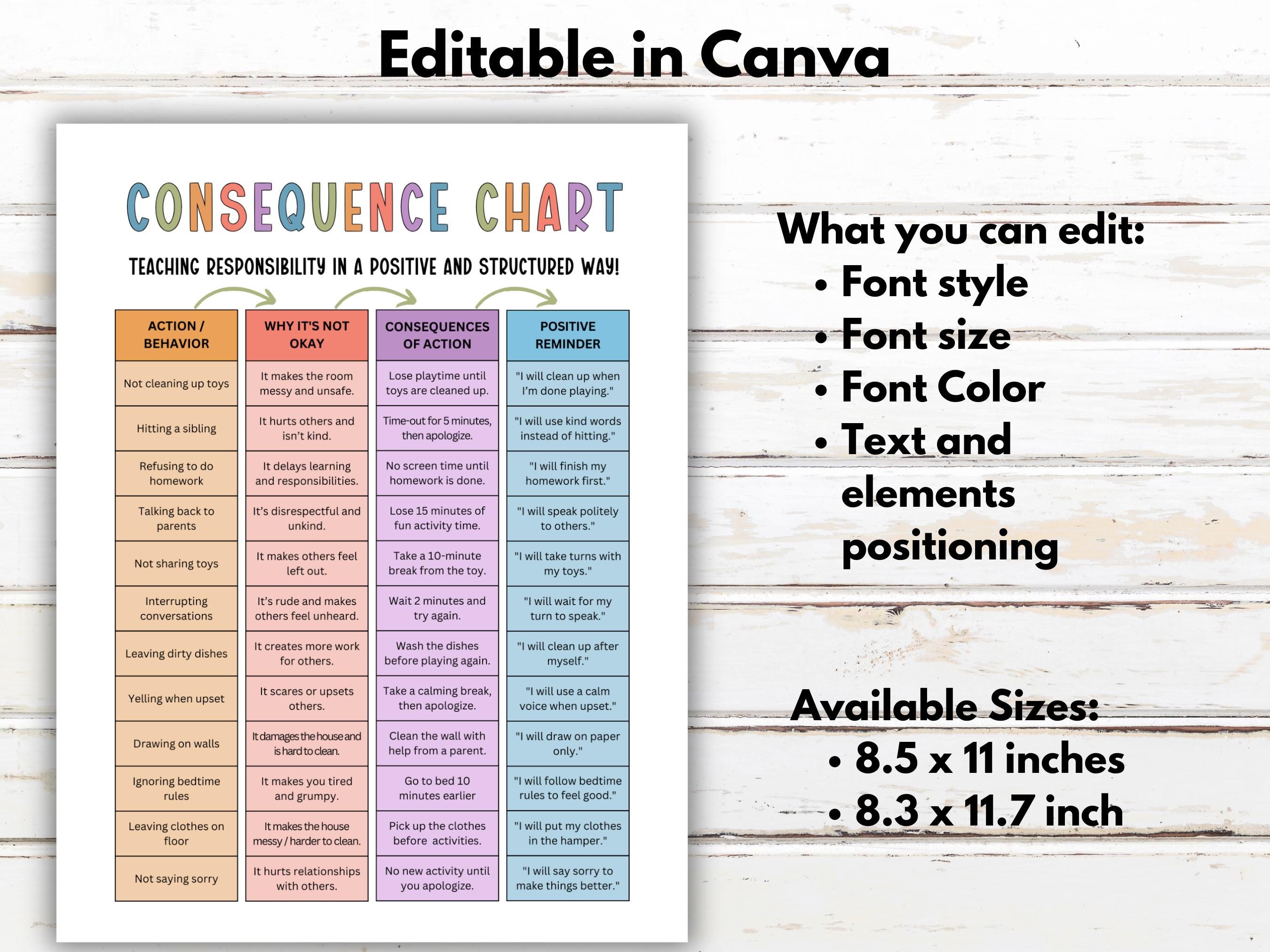 Kids Behavior Consequence Chart, Editable Action Consequences, Positive ...