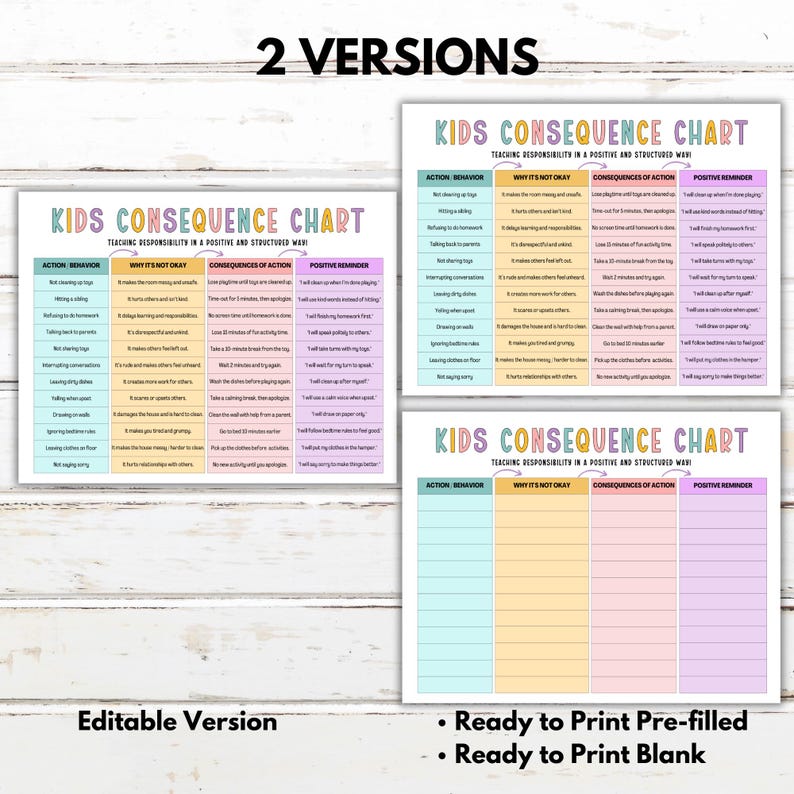 Editable Kids Behavior Consequence Chart, Kids Consequence of Action ...