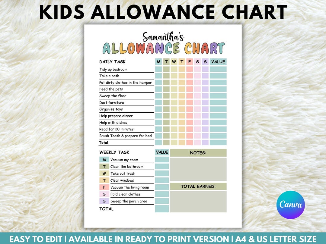 Editable Kids Allowance Chart, Kids Allowance Tracker, Weekly Allowance ...