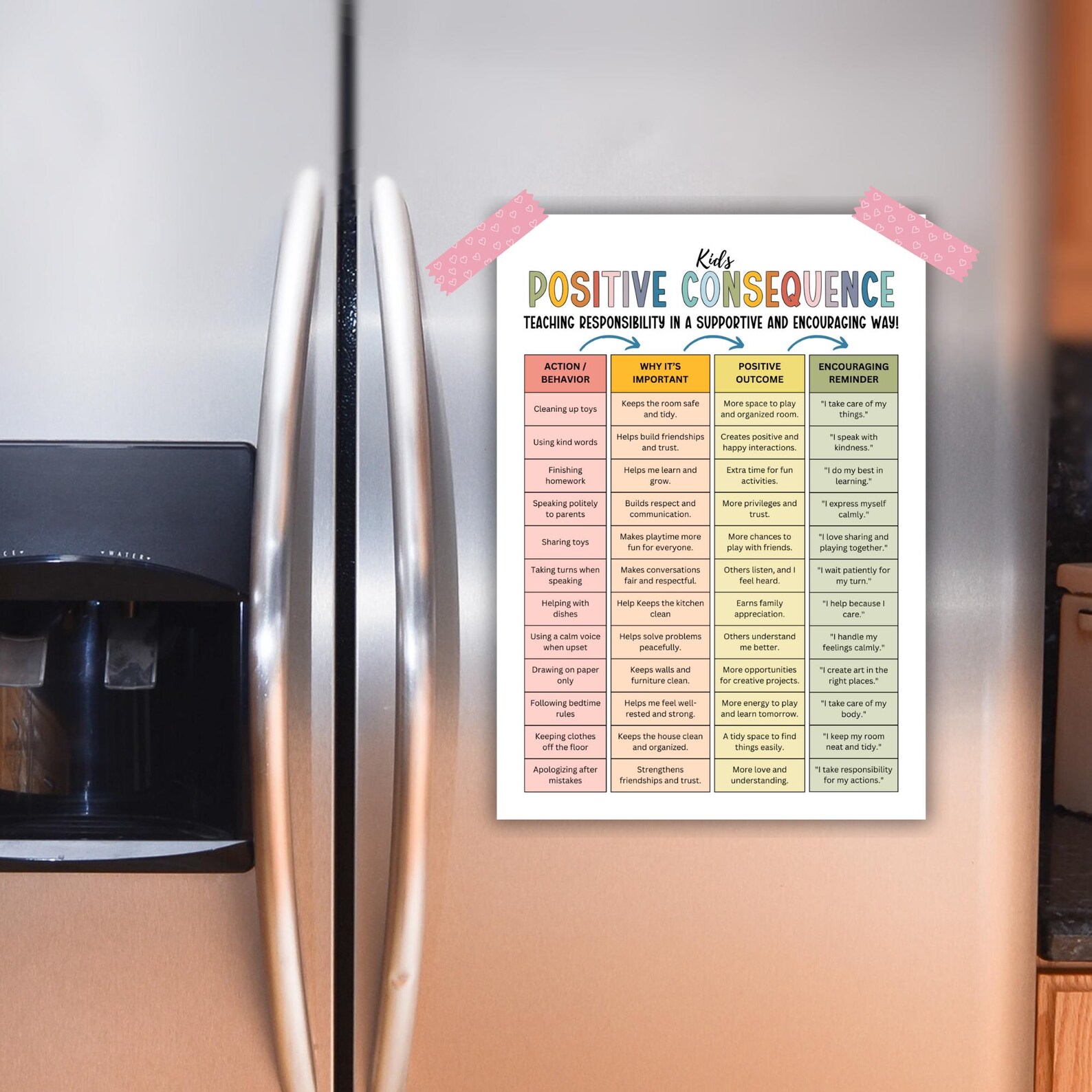 Action Consequence Chart, Behavior Consequence Chart for Kids, Kids ...