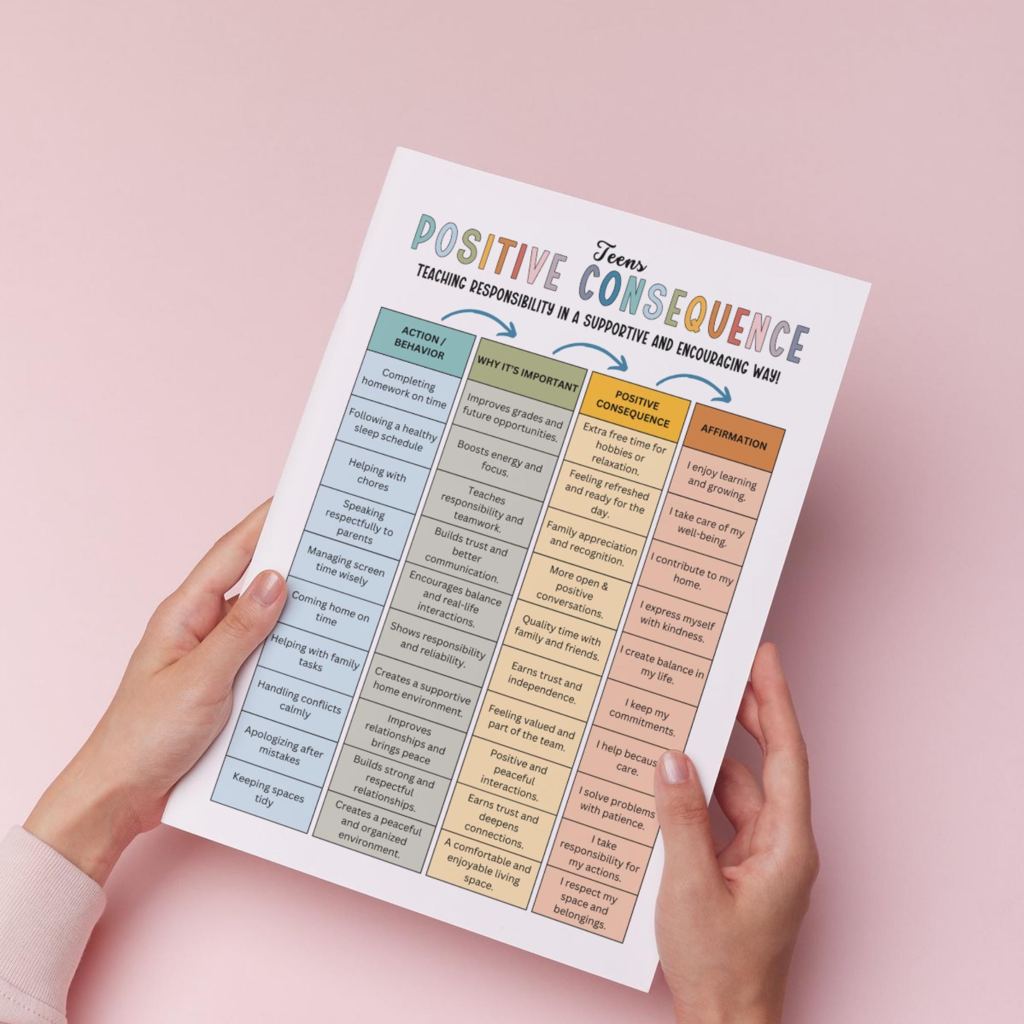 Teens Chart, Teens' Responsibility, Teen Behavior Consequence, Screentime Chart, Driving Rules ...