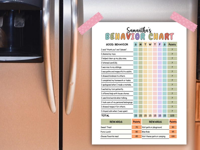 Kids Behavior Chart, Behavior Checklist, Good Behavior Tracker, Good ...