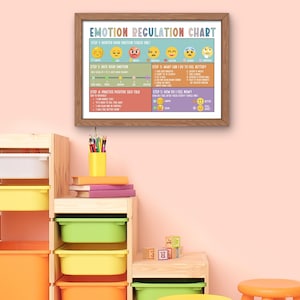 Kids Emotion Regulation Chart, Kids Emotion Management Chart, Feelings ...