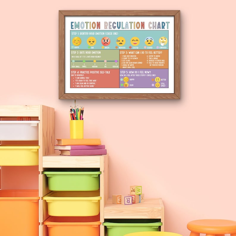 Kids Emotion Regulation Chart, Feelings Chart for Kids, Calm Down ...