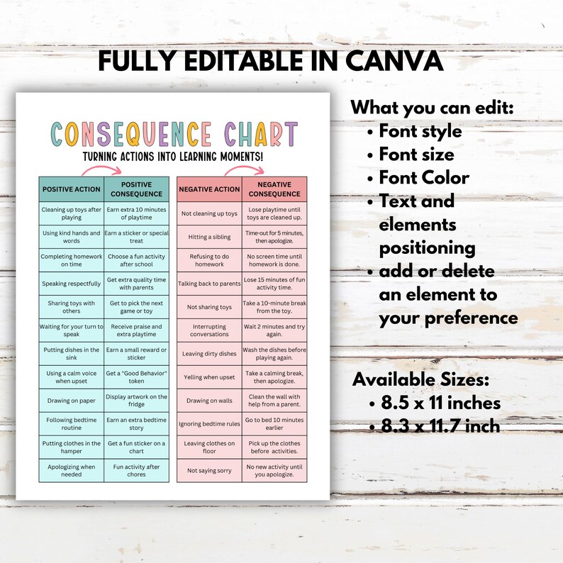 Behavior Consequence Chart, Kids Good Behavior Tracker, Behavior Chart ...