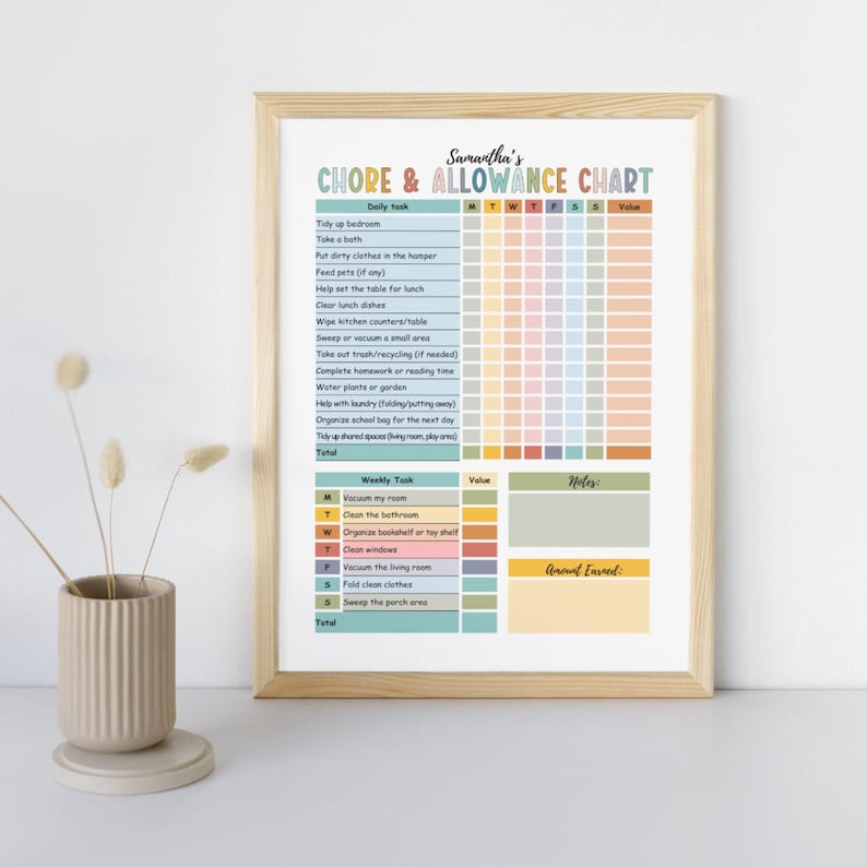 Editable Kids Allowance Chart, Kids Allowance Tracker, Kids Chore ...