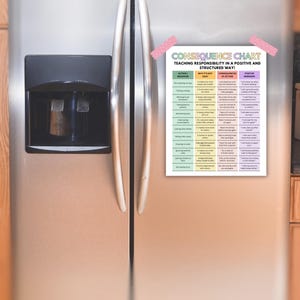 Kids Behavior Consequence Chart: Editable Printable - Etsy