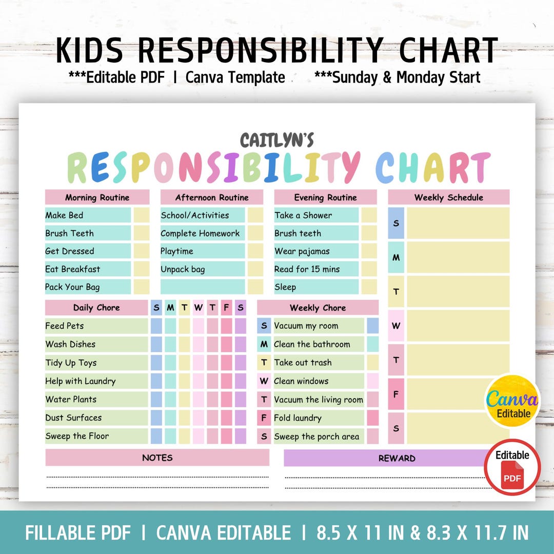 Editable Kids Responsibility Chart, Chore Checklist, Kids Cleaning ...