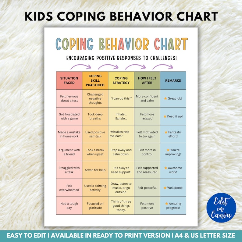 Editable Coping Skills Chart, Kids Coping Behavior Chart, Self ...