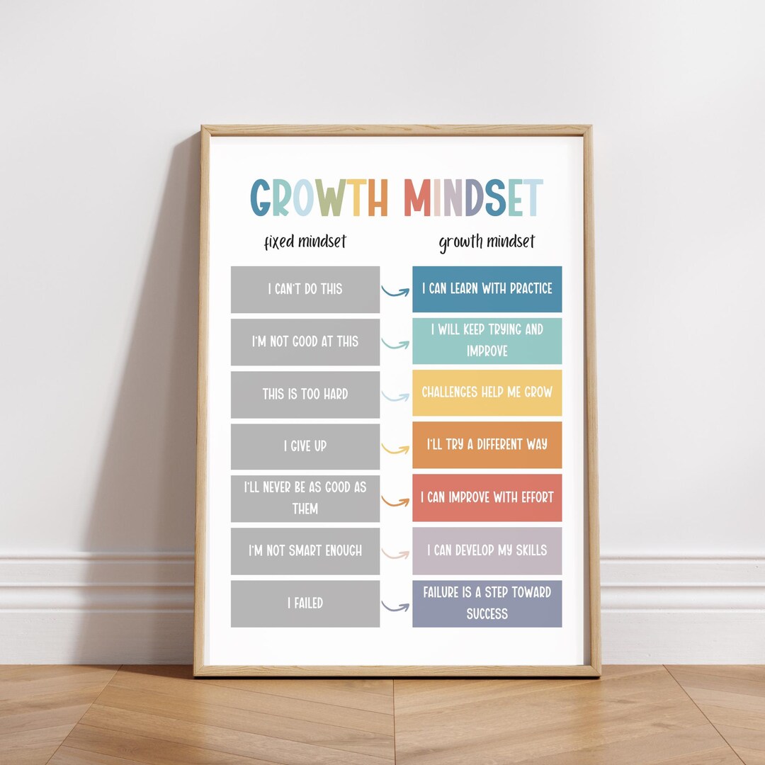 Growth Mindset Poster, Calming Corner Poster, Classroom Decor, Positive ...
