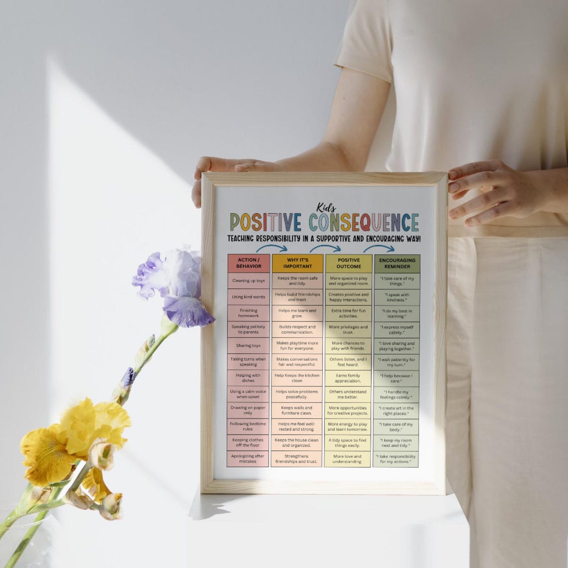 Action Consequence Chart, Behavior Consequence Chart for Kids, Kids ...