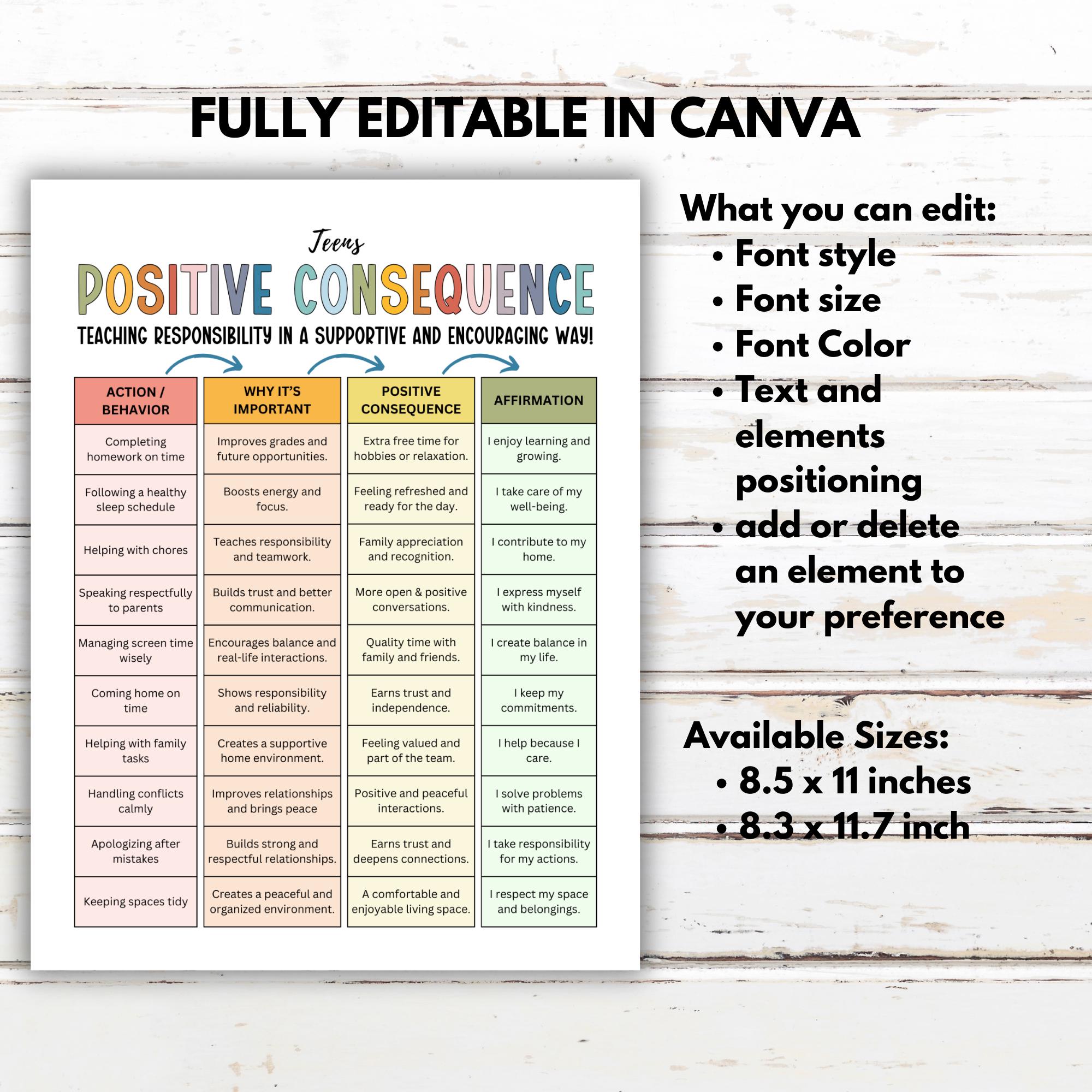 Teens Behavior Consequence Chart, Action Consequence, Behavior ...