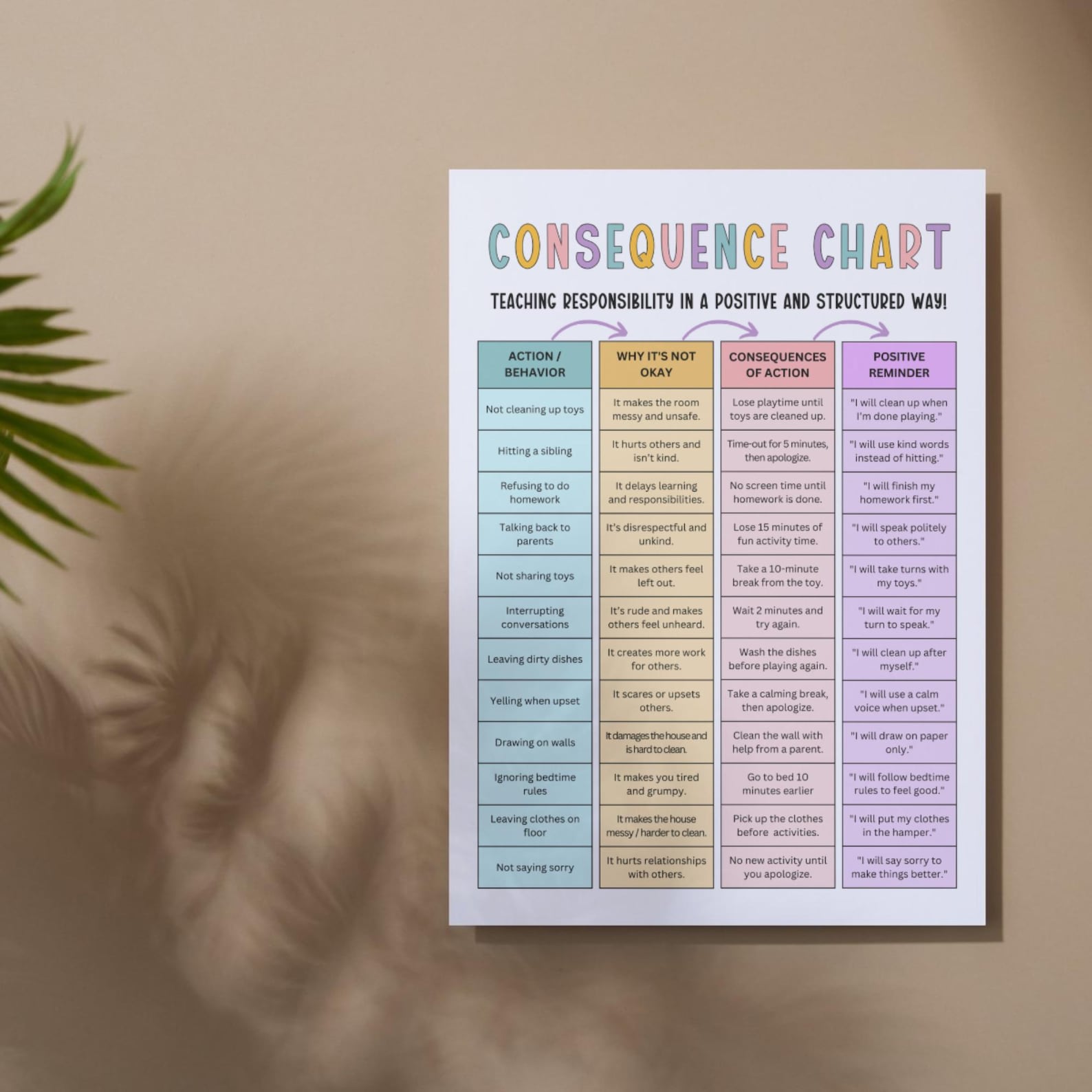 Editable Kids Action Consequence Chart, Behavior Consequence Chart ...