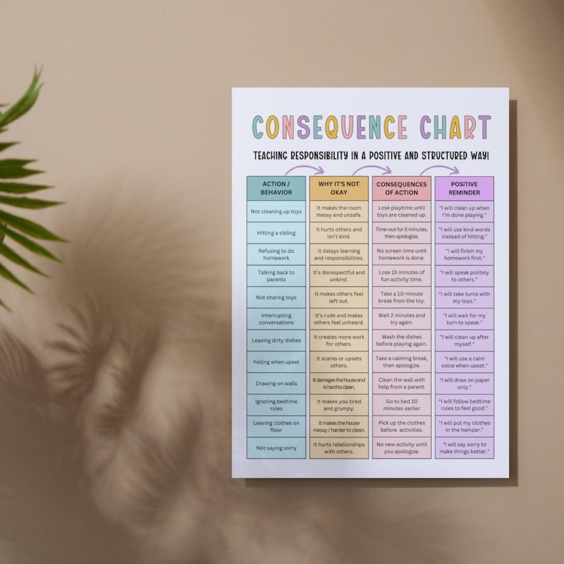 Editable Kids Action Consequence Chart, Behavior Consequence Chart, Good Behavior Tracker ...