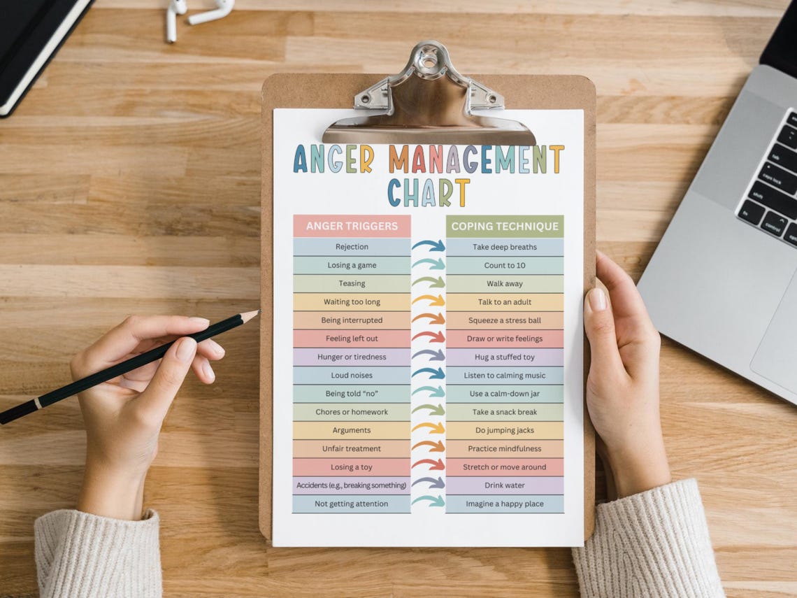Kids Anger Management Chart, Coping Skills, Kids Behavior Management ...