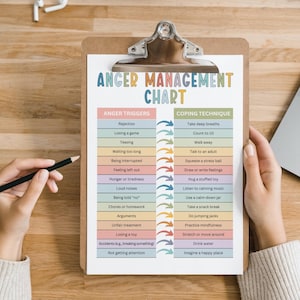 Kids Anger Management Chart, Coping Skills, Kids Behavior Management ...