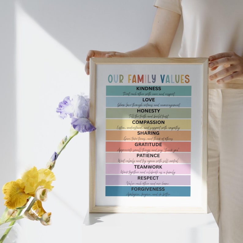 Printable Family Values Poster, Family House Rules Poster, Family ...