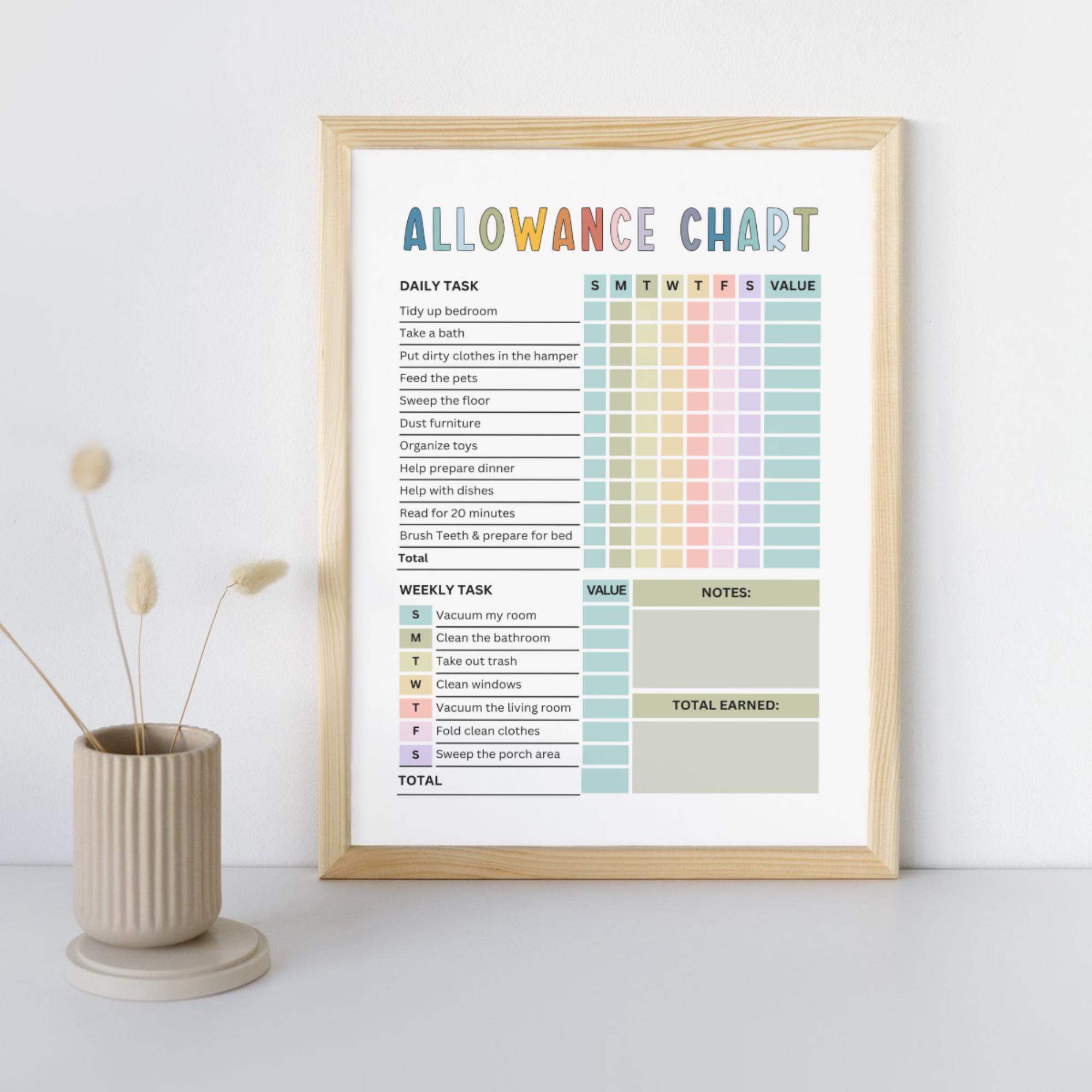 Editable Allowance Chart, Allowance Tracker for Kids, Allowance Rules ...