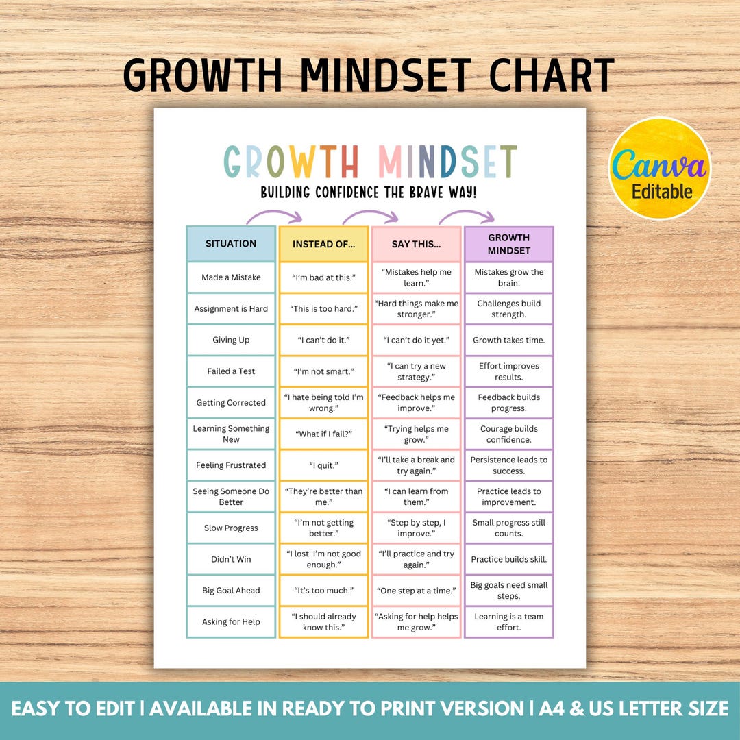 Editable Growth Mindset Chart, Positive Self Talk, Kids Positive ...