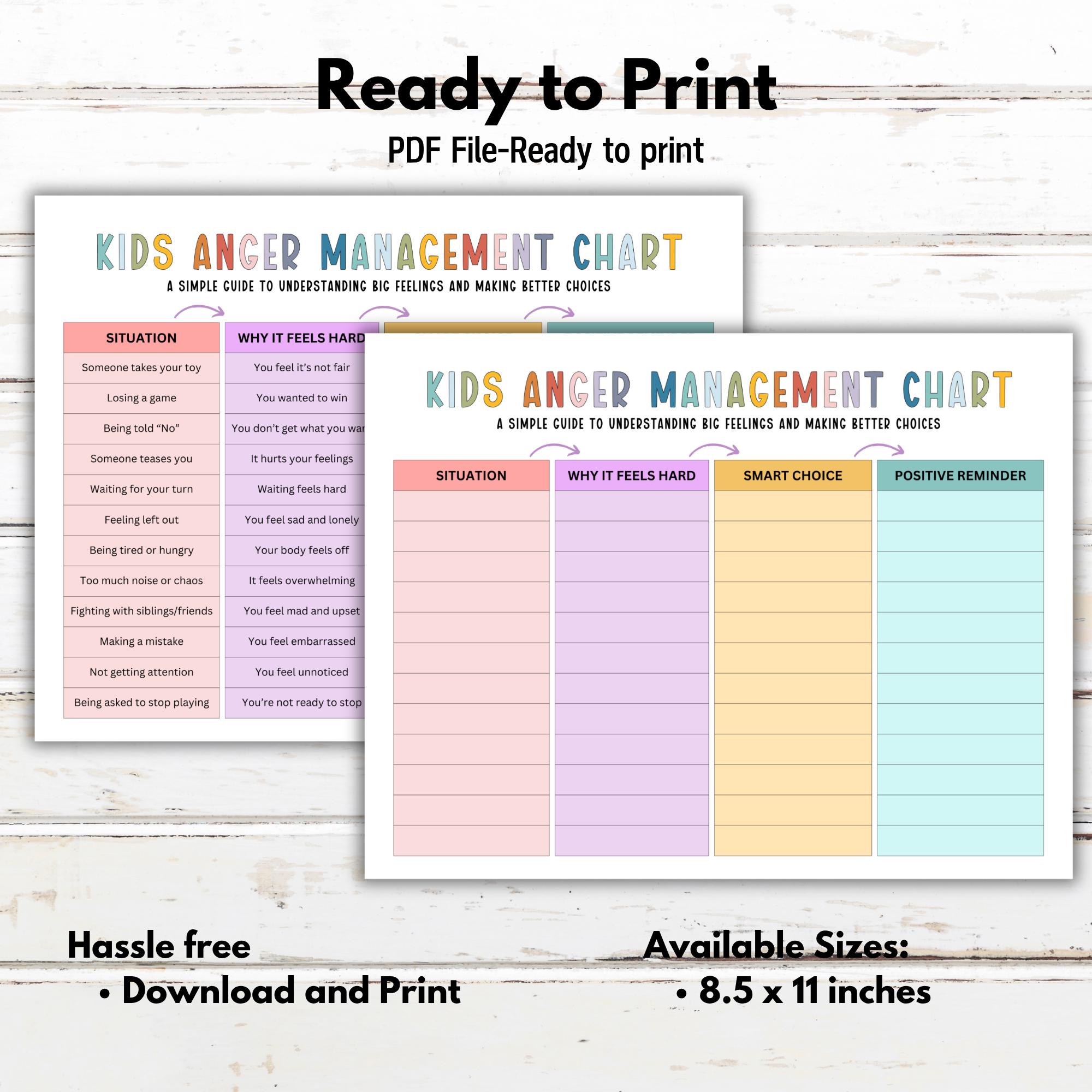 Editable Kids Anger Management Chart, Emotional Regulation Chart for ...