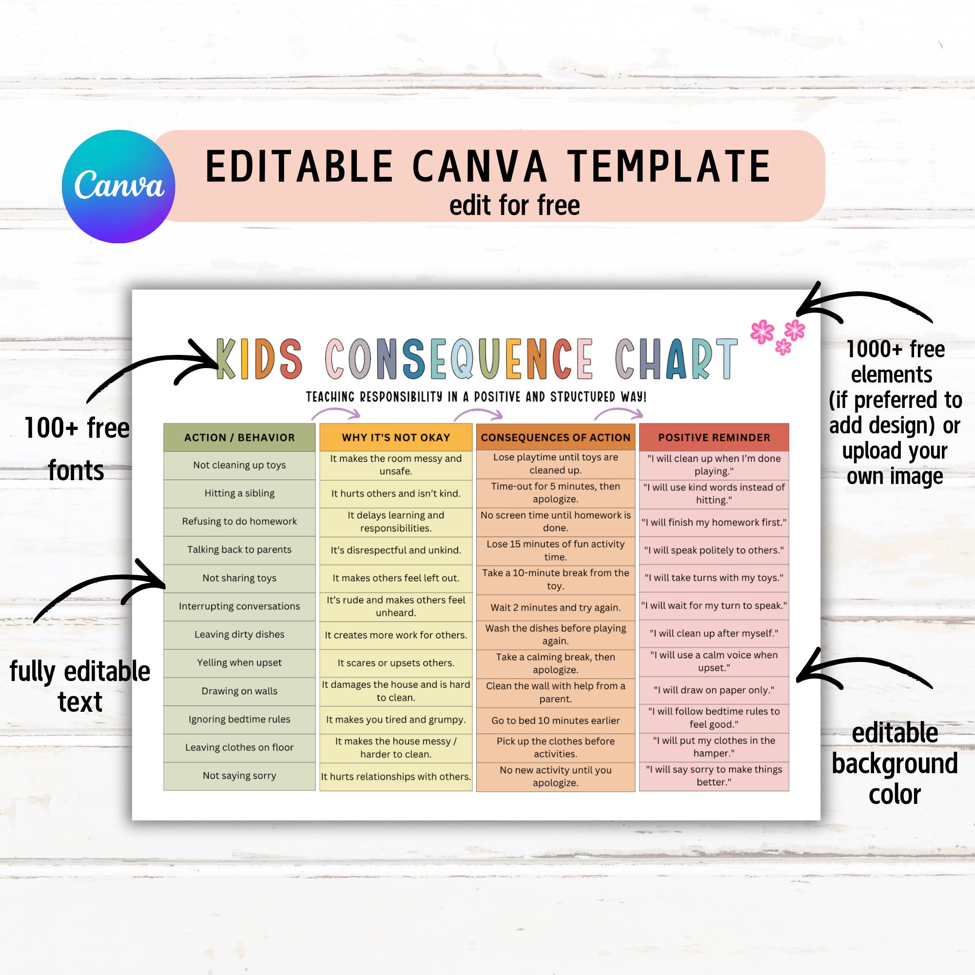 Consequence Chart for Kids, Behavior Consequence Chart, Action ...