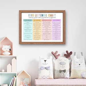 Editable Listening Chart for Kids, Active Listening Rules, Respect ...