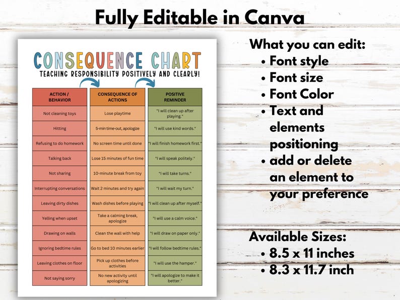 Editable Consequence Chart, Kids Behavior Consequence Chart ...