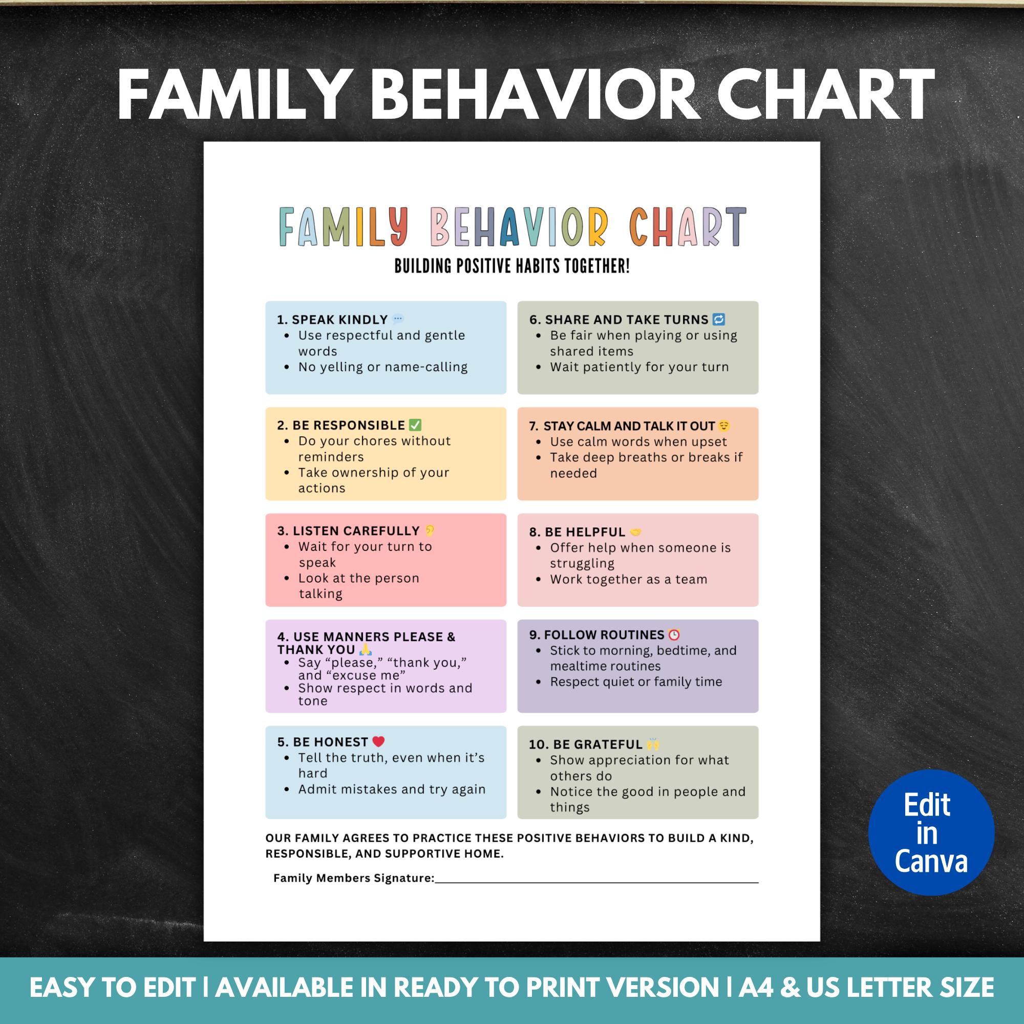 Editable Family Behavior Chart, Family House Rules, Behavior Chart for ...