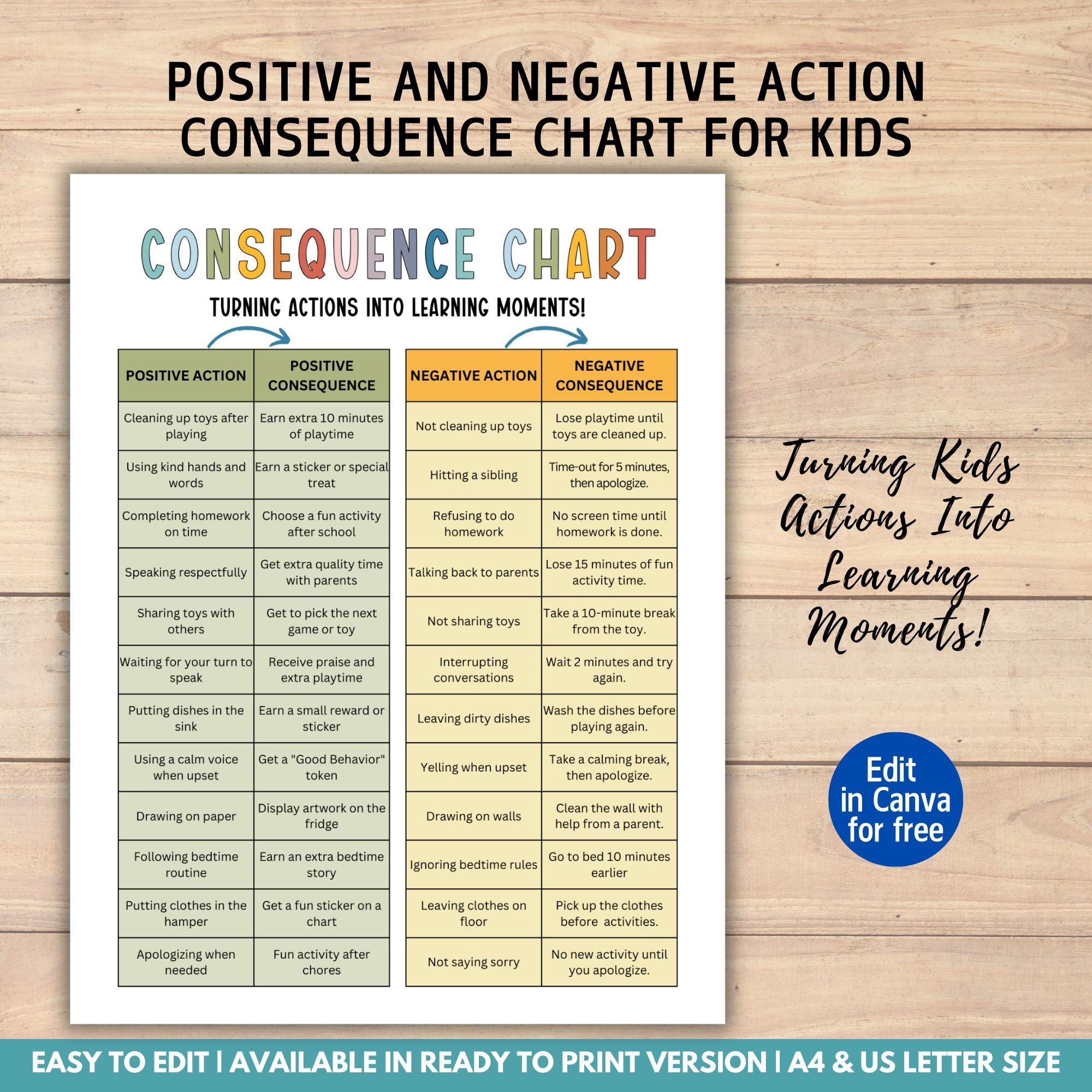 Kids Behavior Consequence Chart, Positive Negative Behavior Action ...