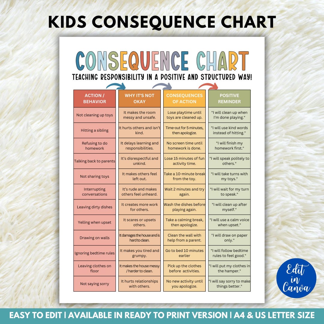 Kids Consequence Chart, Action Consequence Chart, Kids Good Behavior ...