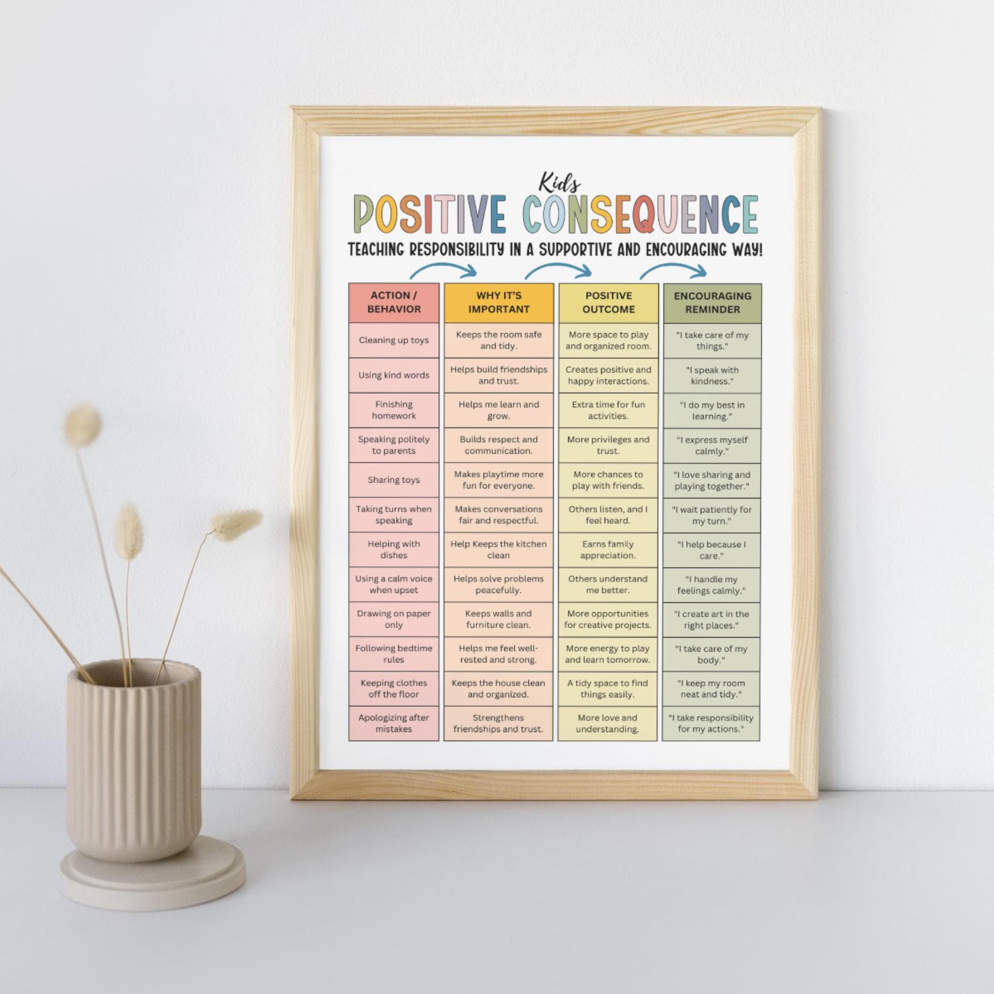 Action Consequence Chart, Behavior Consequence Chart for Kids, Kids ...