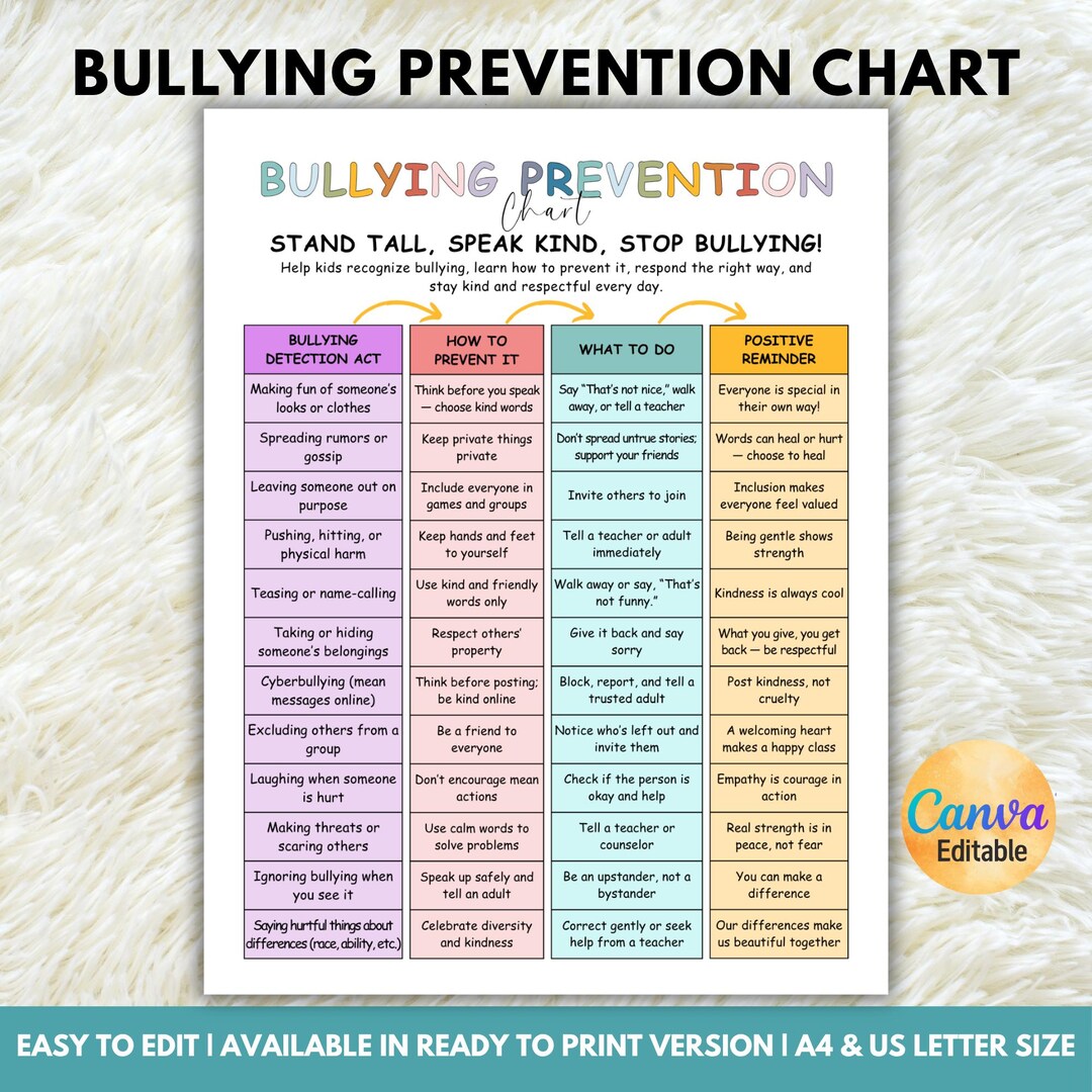 Editable Bullying Prevention Chart for Kids, Classroom Counseling ...