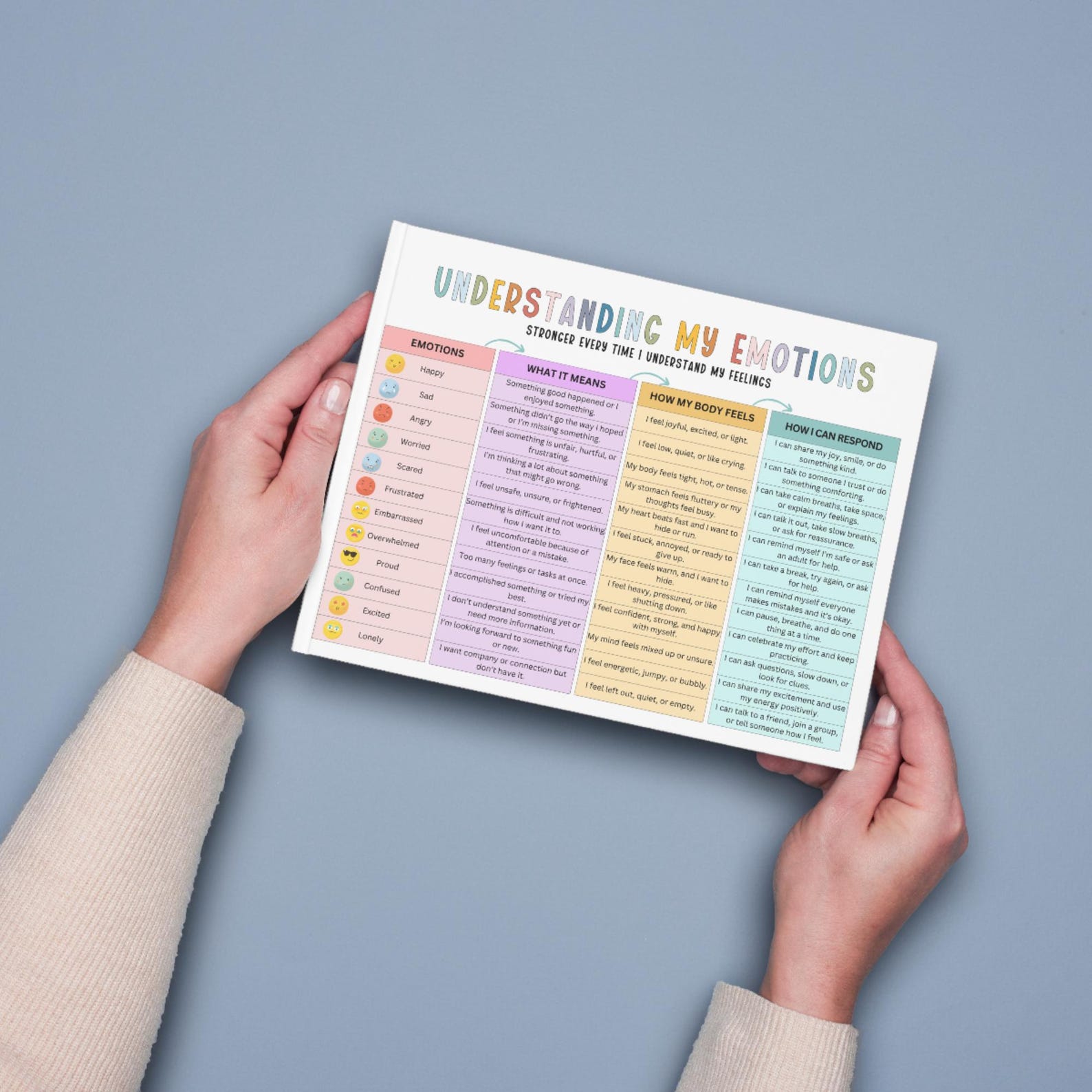 Understanding My Emotions Chart, Kids Emotion Regulation Chart, Calm ...