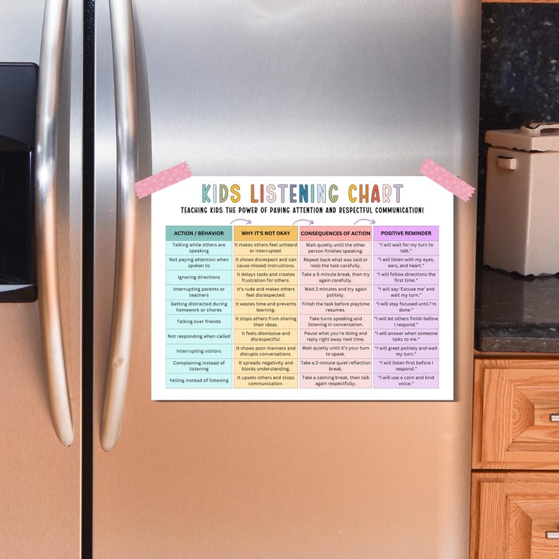 Editable Listening Chart for Kids, Active Listening Rules, Respect ...