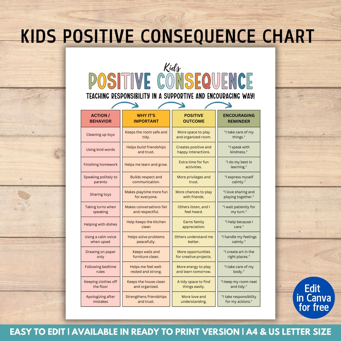 Editable Kids Action Consequence Chart, Behavior Consequence Chart for ...
