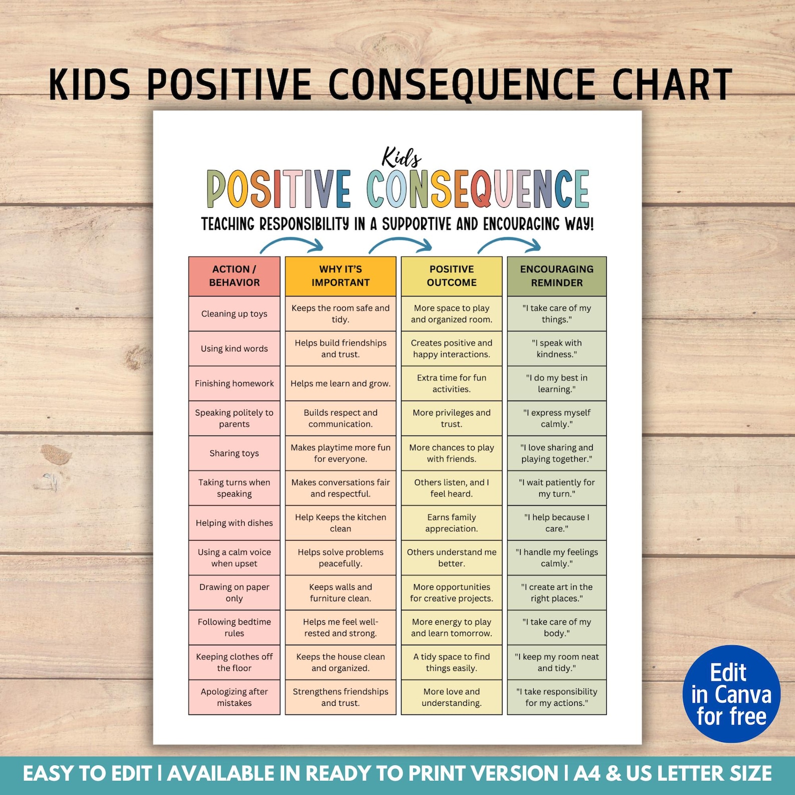 Action Consequence Chart, Behavior Consequence Chart for Kids, Kids ...