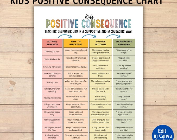 Editable Kids Behavior Consequence Chart, Kids Consequence of Action ...
